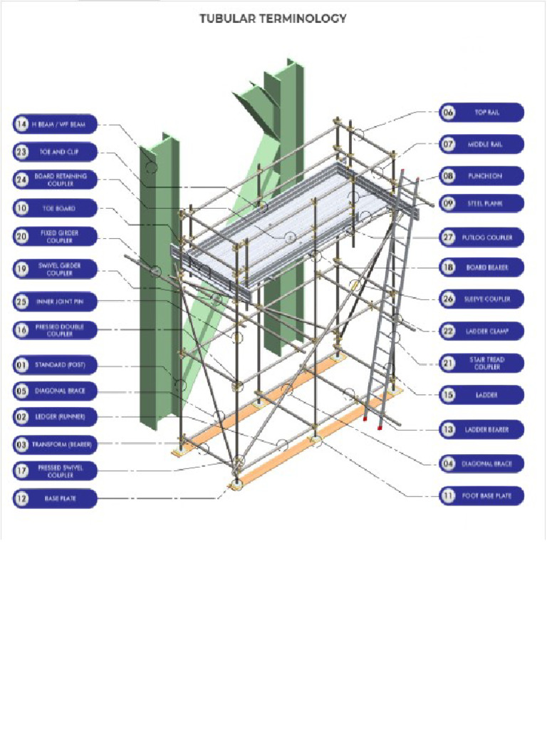 Tubular System | PDF