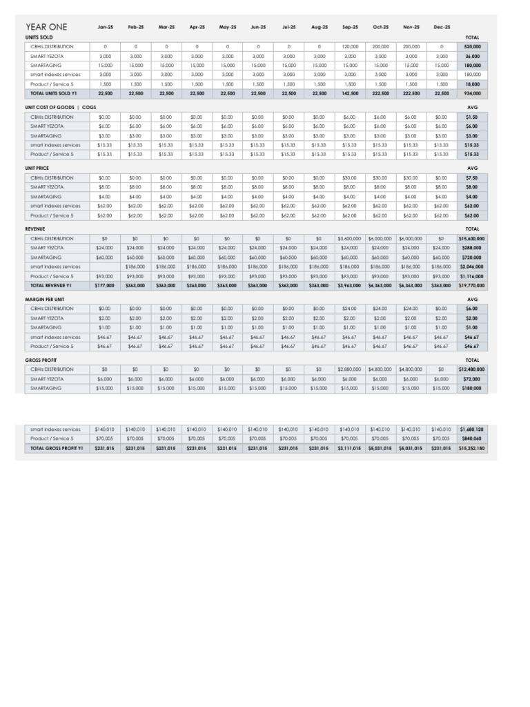 IC 3 Year Sales Forecast 10876 | PDF | Business Economics | Financial ...
