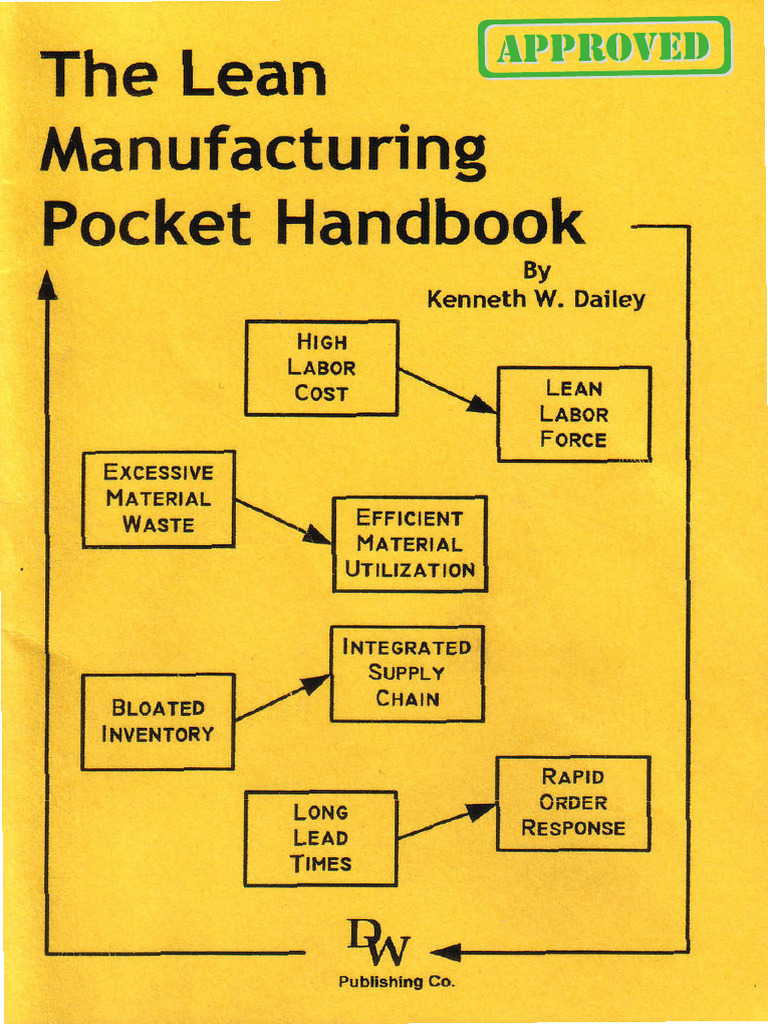 Lean Strategies That Work | PDF