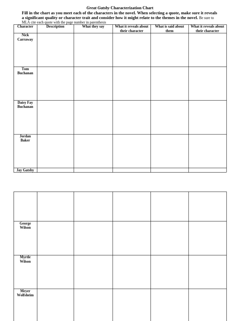 Great Gatsby Characterization Chart | PDF