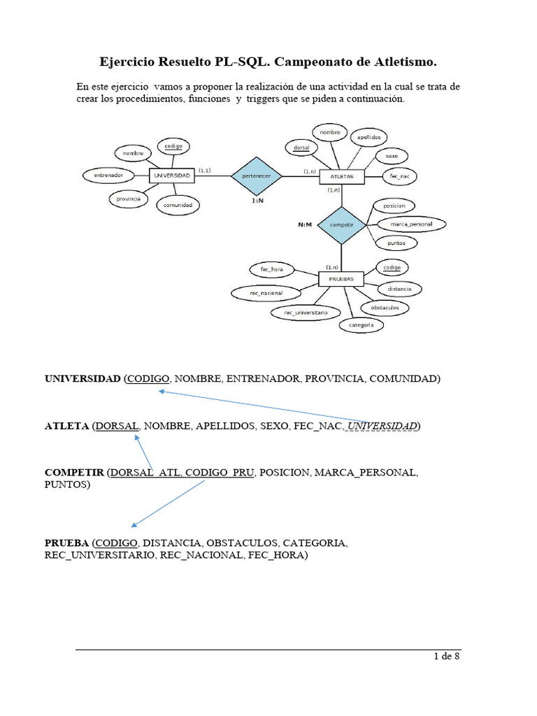 Ejercicio Resuelto PL - SQL Campeonato de Atletismo | PDF | Ingeniería de software | Pl / Sql