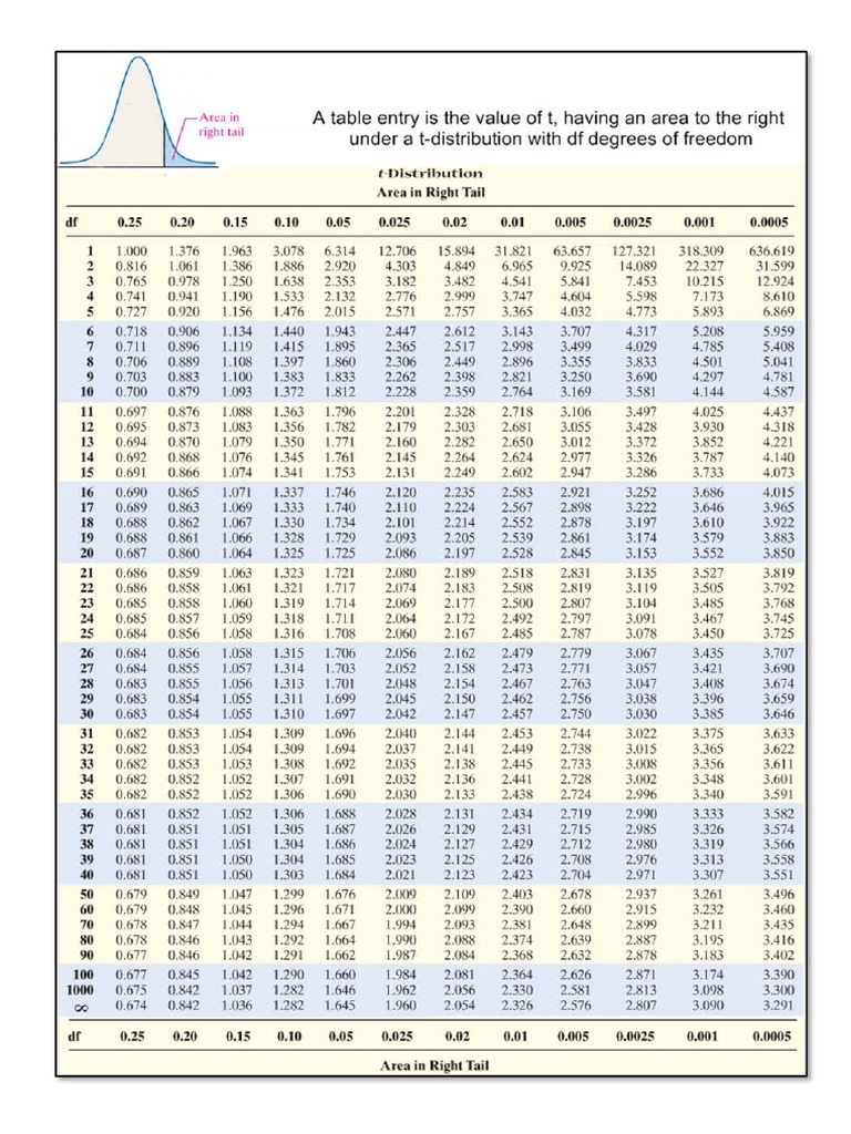 T-TABLE-2 | PDF
