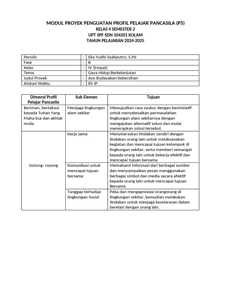 MODUL PROYEK PENGUATAN PROFIL PELAJAR PANCASILA (P5) | PDF