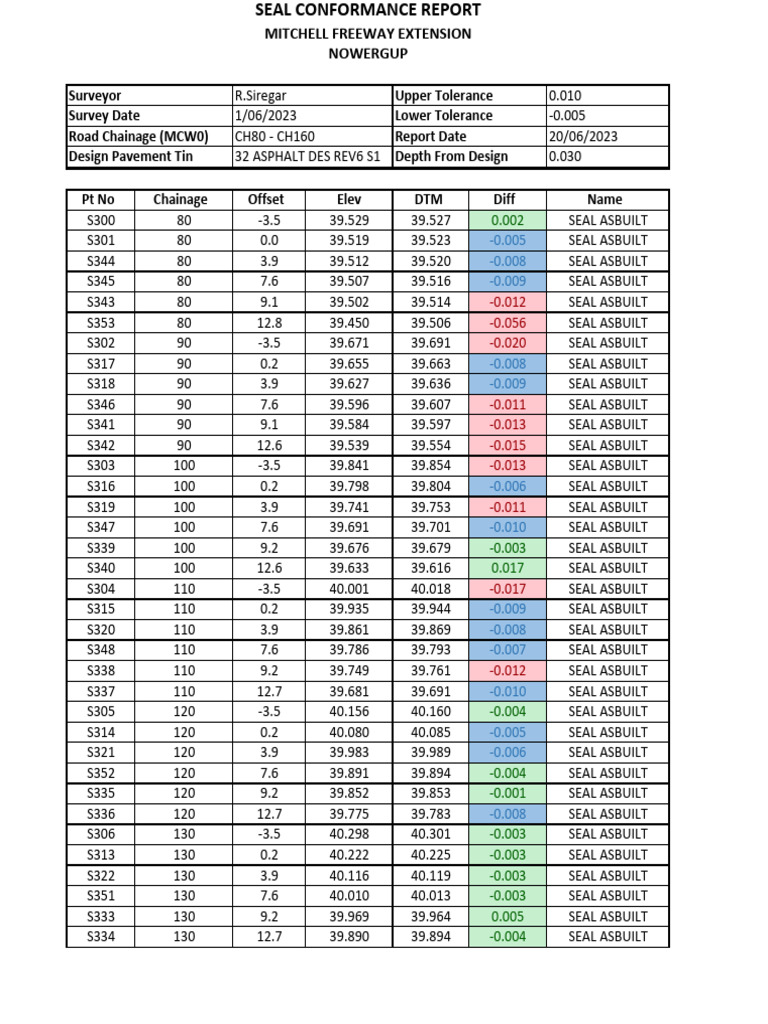 Seal Data | PDF | Geographic Data And Information | Land Management