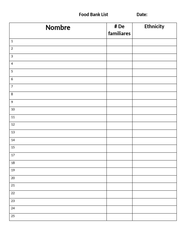 Food Bank List Proto | PDF