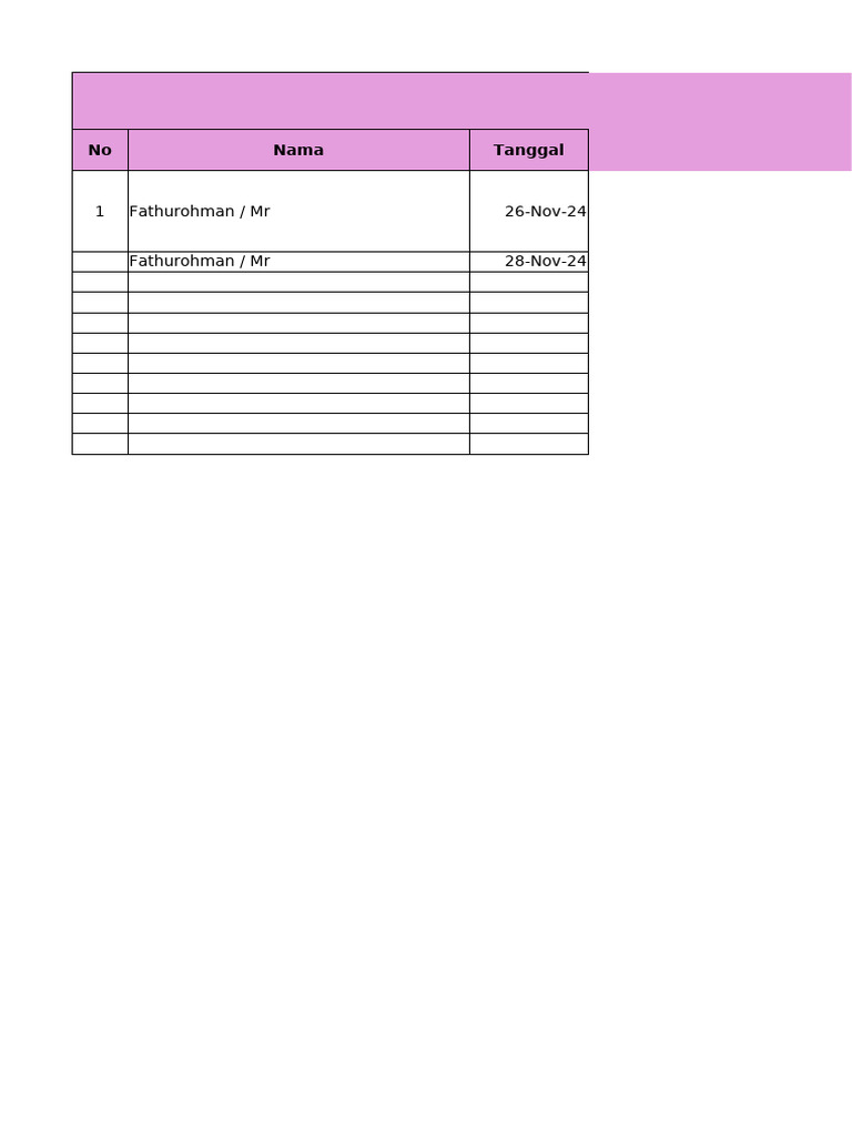 Reservasi Data Tiket Hotel an. Fathurohman | PDF
