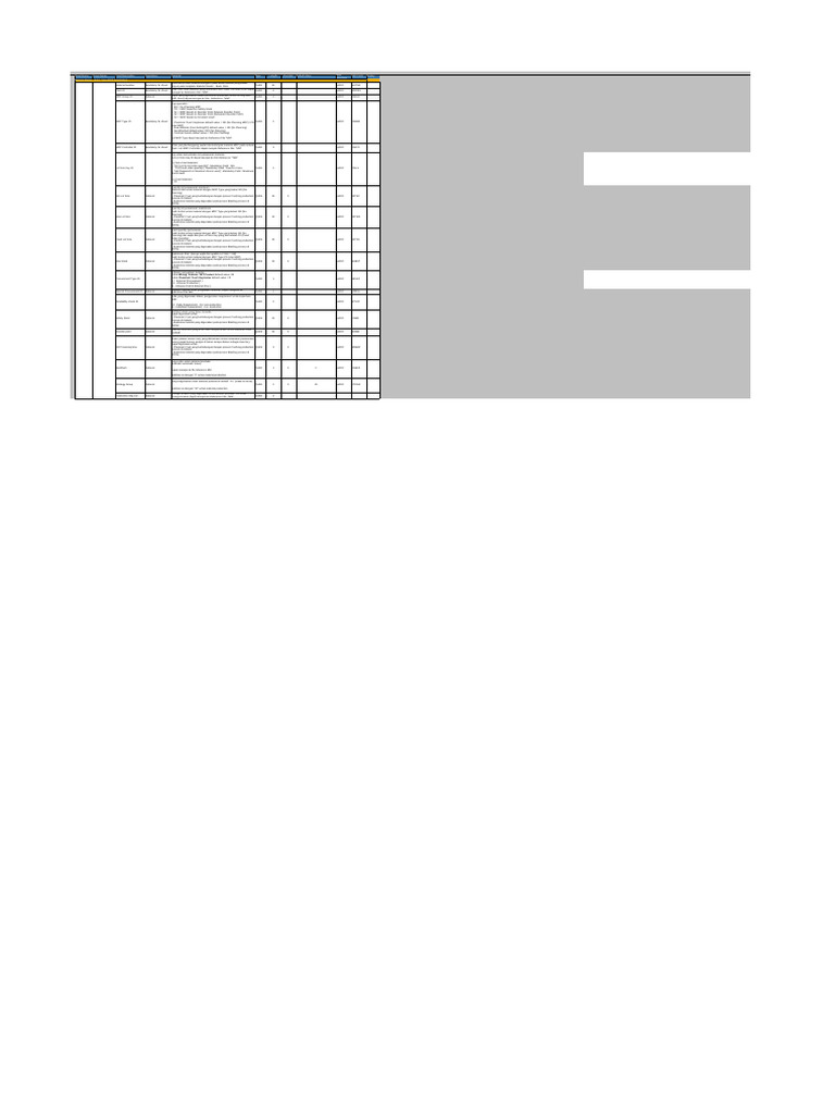 Item Master PBMM - All Update. | PDF