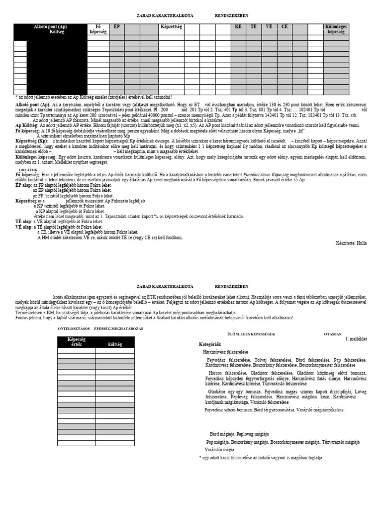 Szabad Karakteralkotás ETK PLD | PDF