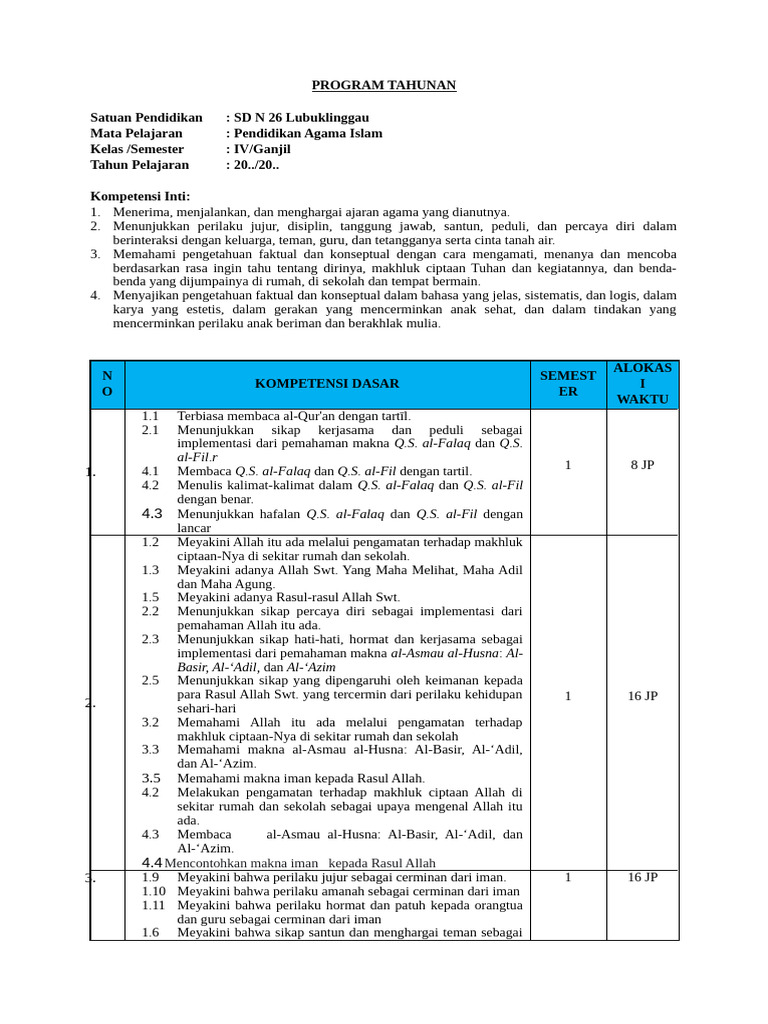 Prota PAI Kelas 4 Semester 1 | PDF