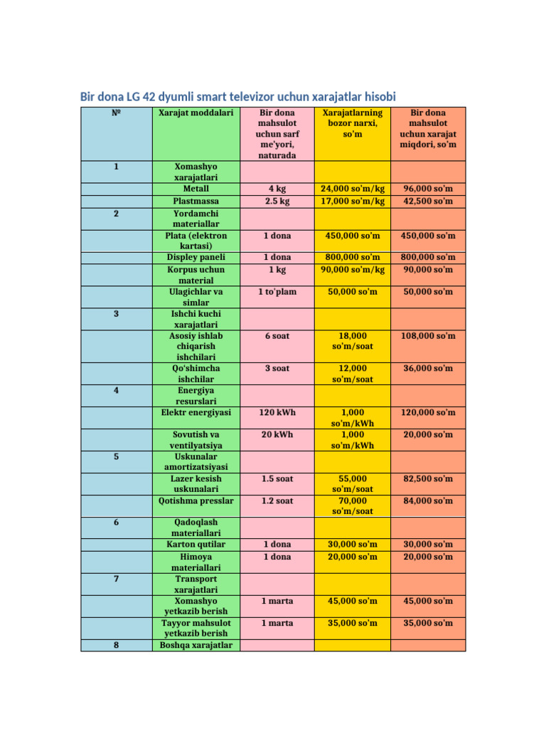 Styled Optimized Product Cost Report With Calculations | PDF