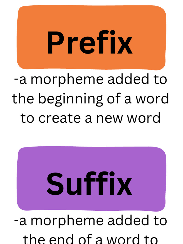 Morphology Posters | PDF