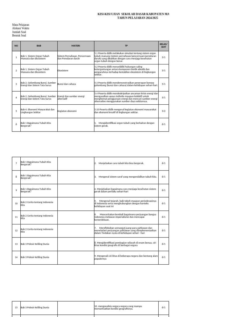 Kisi-Kisi Usek SD Ipas 2024-2025 | PDF