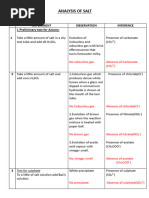 SCHEME OF SALT ANALYSIS CLASS 12 | PDF | Salt (Chemistry ...
