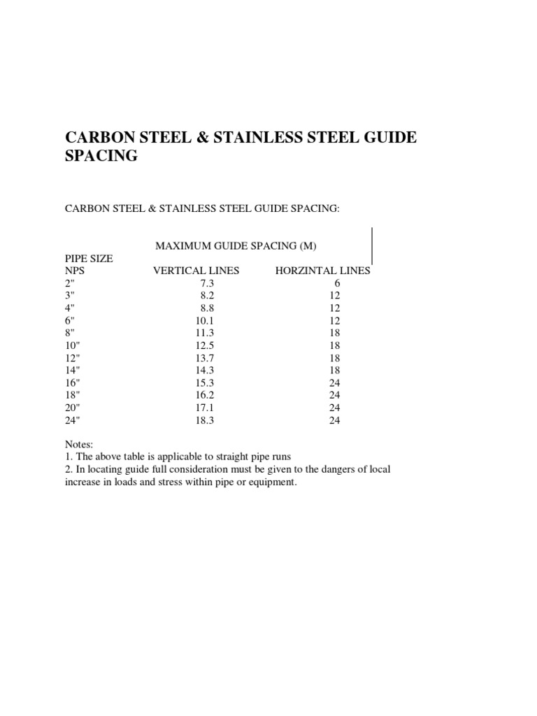 Carbon Steel & Stainless Steel Pipe Spacing | PDF