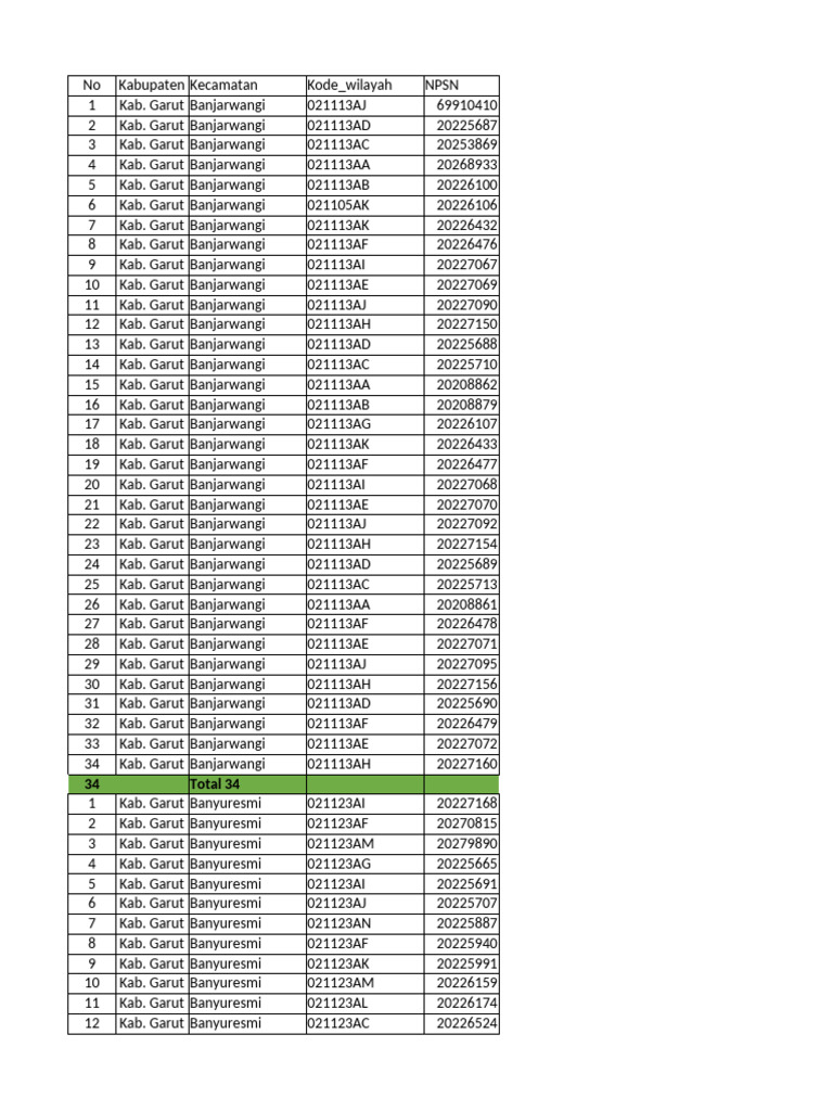 PPDB 2025 Terbaru 1 | PDF