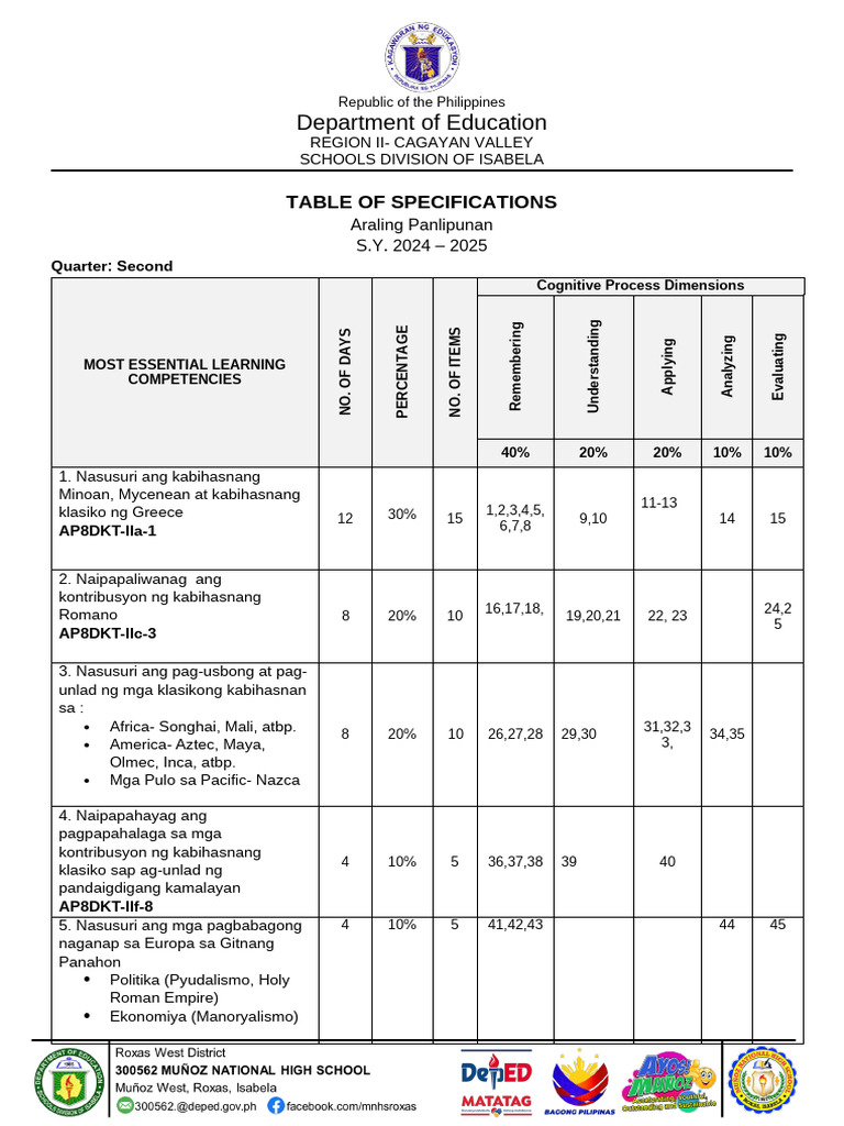Department of Education | PDF