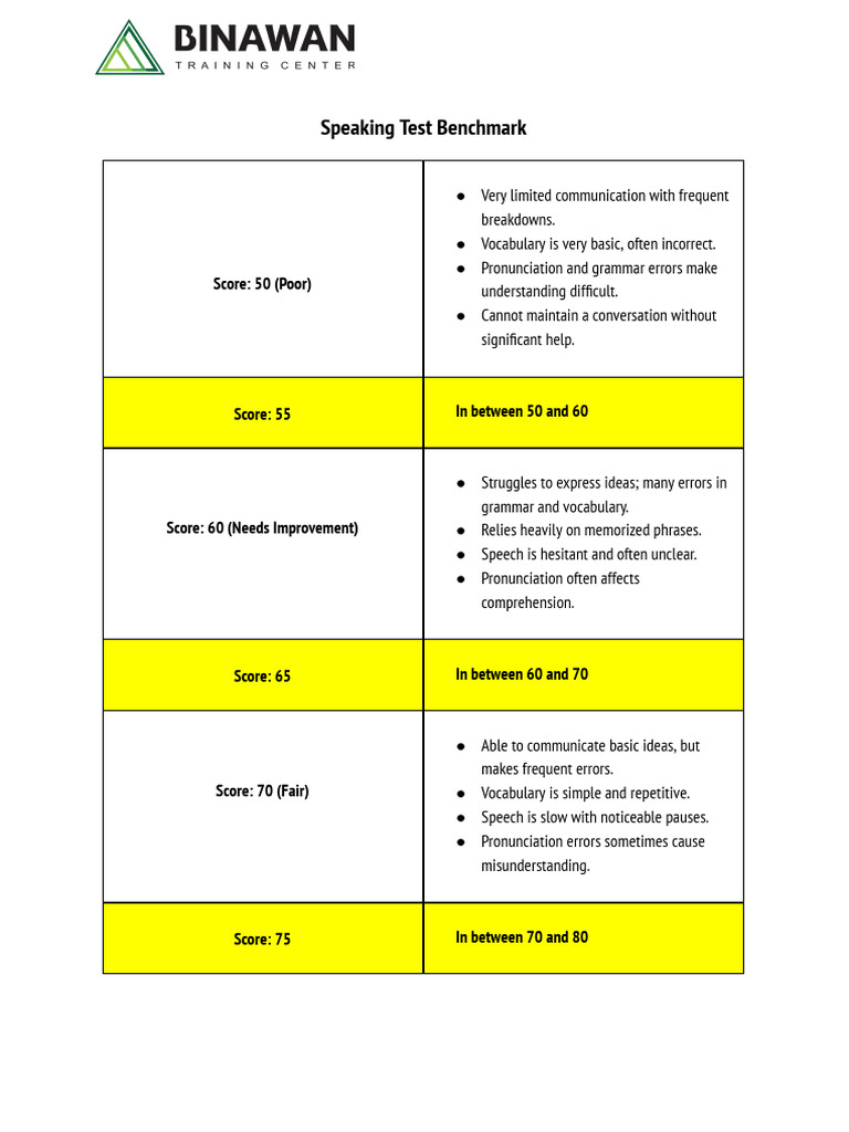 Speaking Test Benchmark | PDF | Vocabulary | Speech
