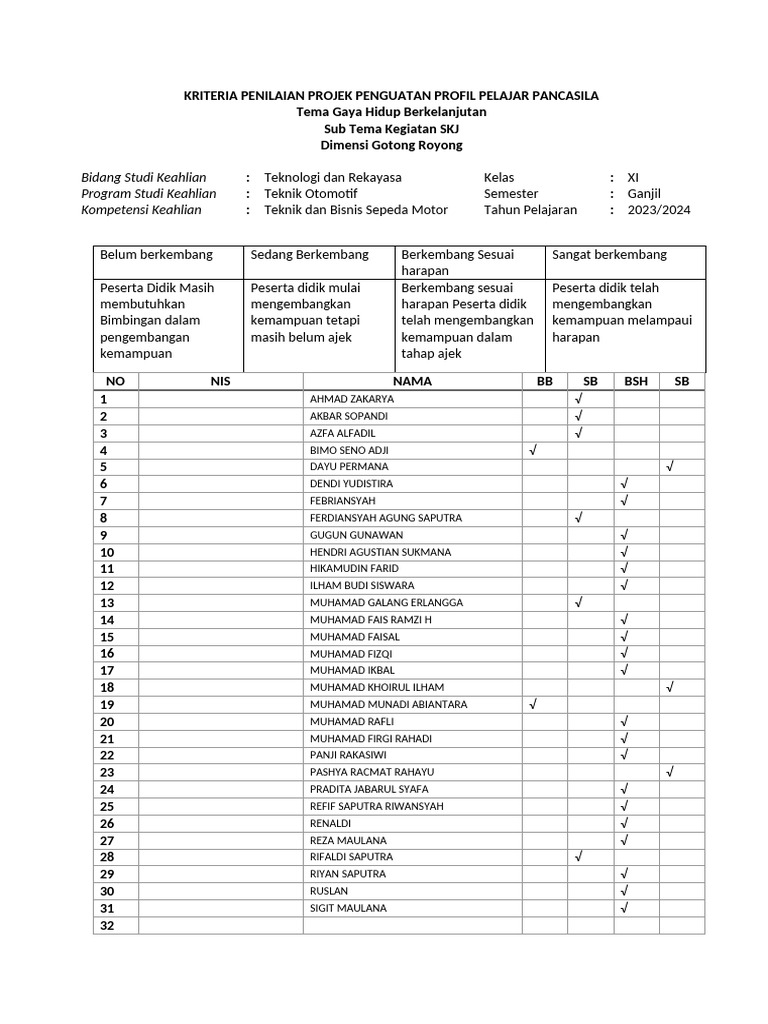 Format Penilaian P5 Sub Tema Kegiatan SKJ-XI TO 2 | PDF