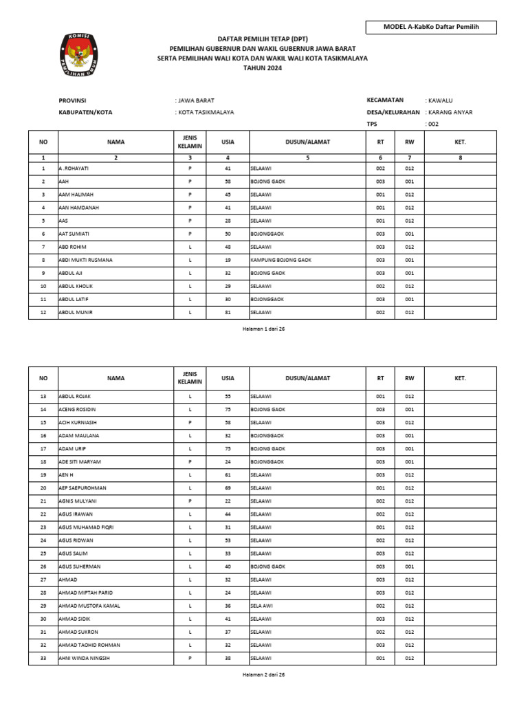 Dpt-Karang Anyar - TPS 2 | PDF