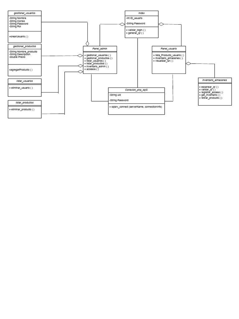 Diagrama de Clases - Ing Software | PDF