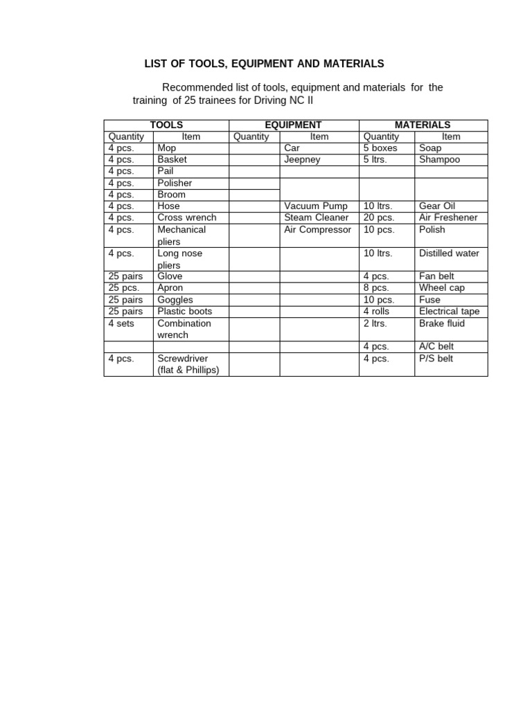 DRIVING TOOLS | PDF | Vehicles | Vehicle Technology