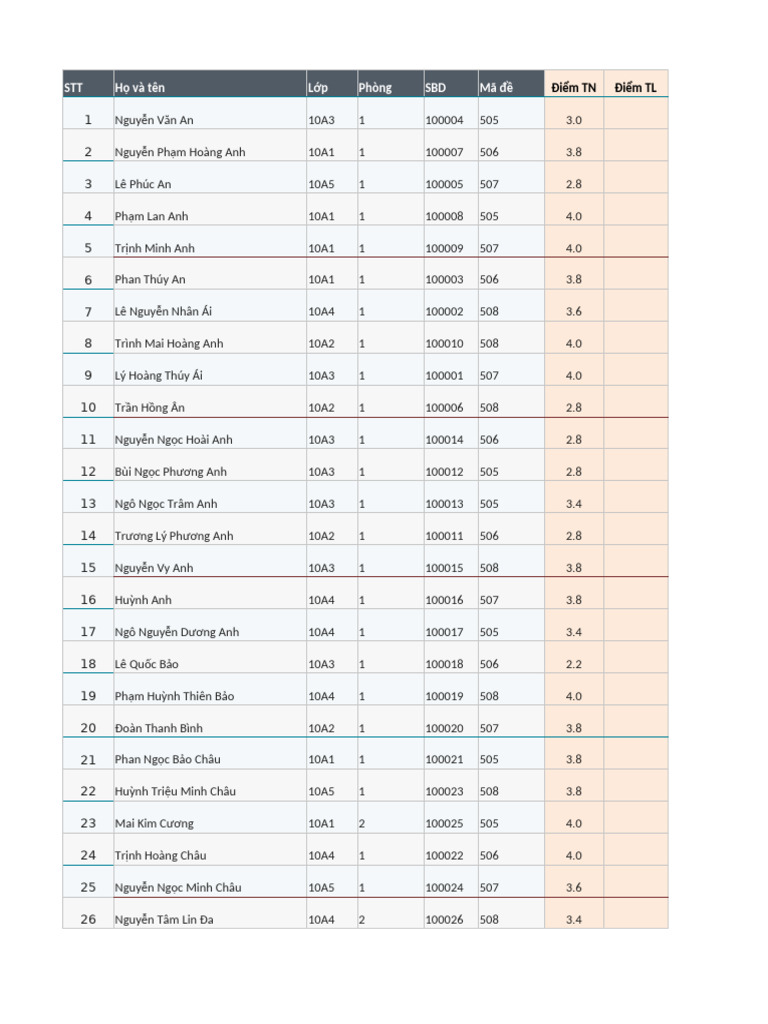 10TIENGANH_CK1 | PDF