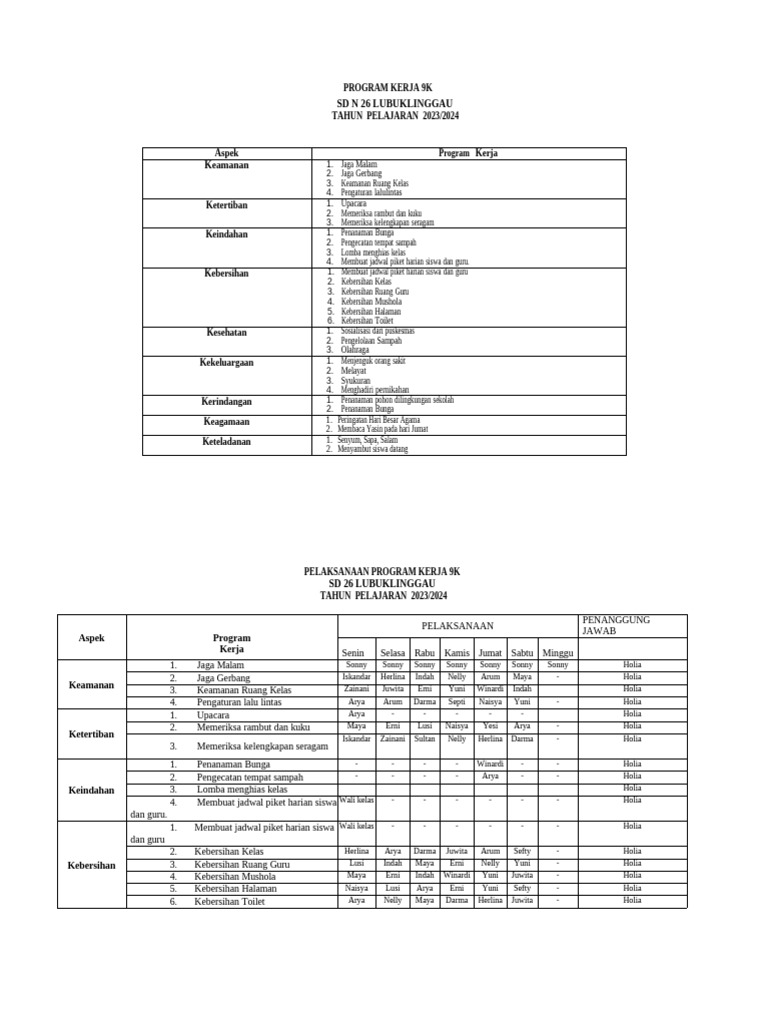 program-kerja-k7-akreditasi | PDF