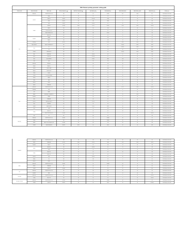 FDM Filament Printing Parameter Setting Guide | PDF | Computer Aided ...