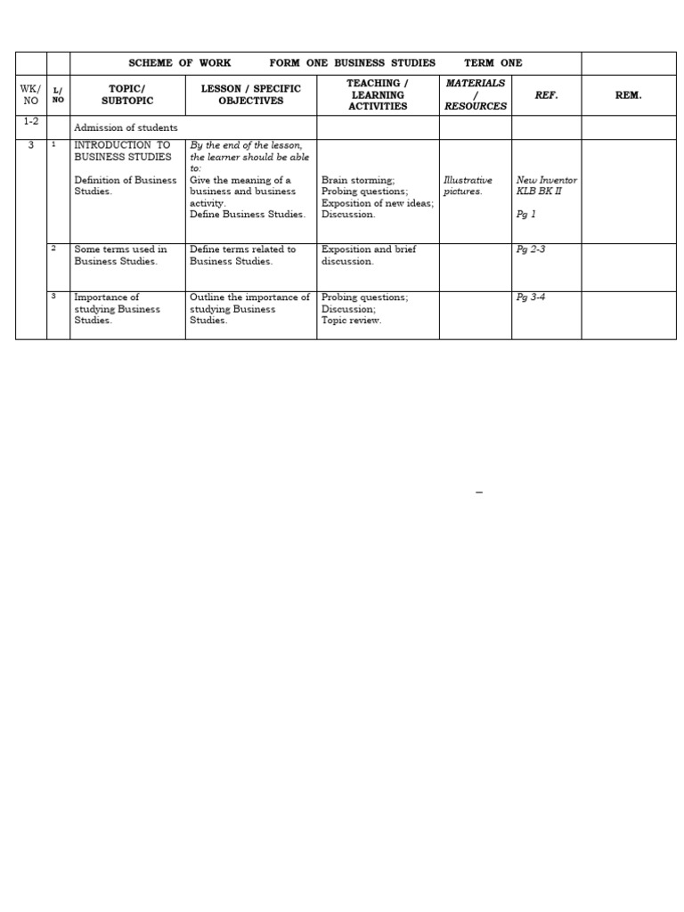 Business Studies F1 Schemes | PDF | Cognition | Learning