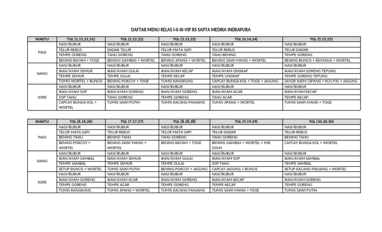 Menu Harian RS Sapta Medika Indrapura | PDF