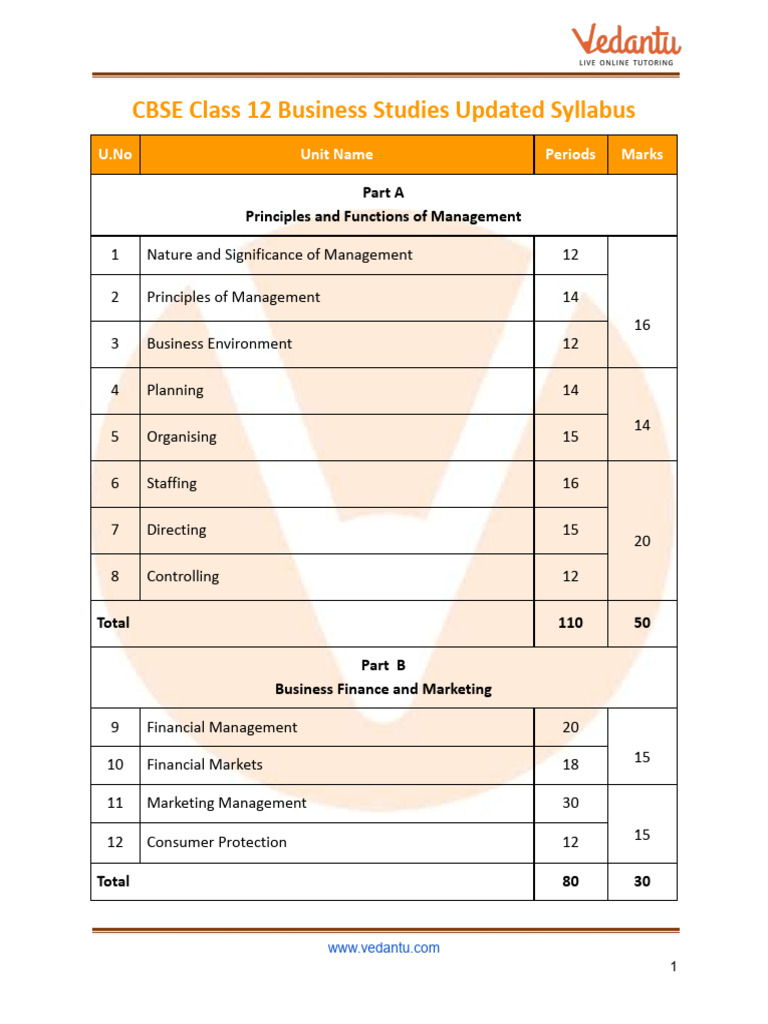 CBSE Syllabus for Class 11 Business Studies 2023-24 (Revised) PDF ...