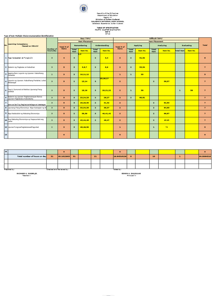 Table-Of-Specification G9 Esp 1ST QTR | PDF | Force | Velocity