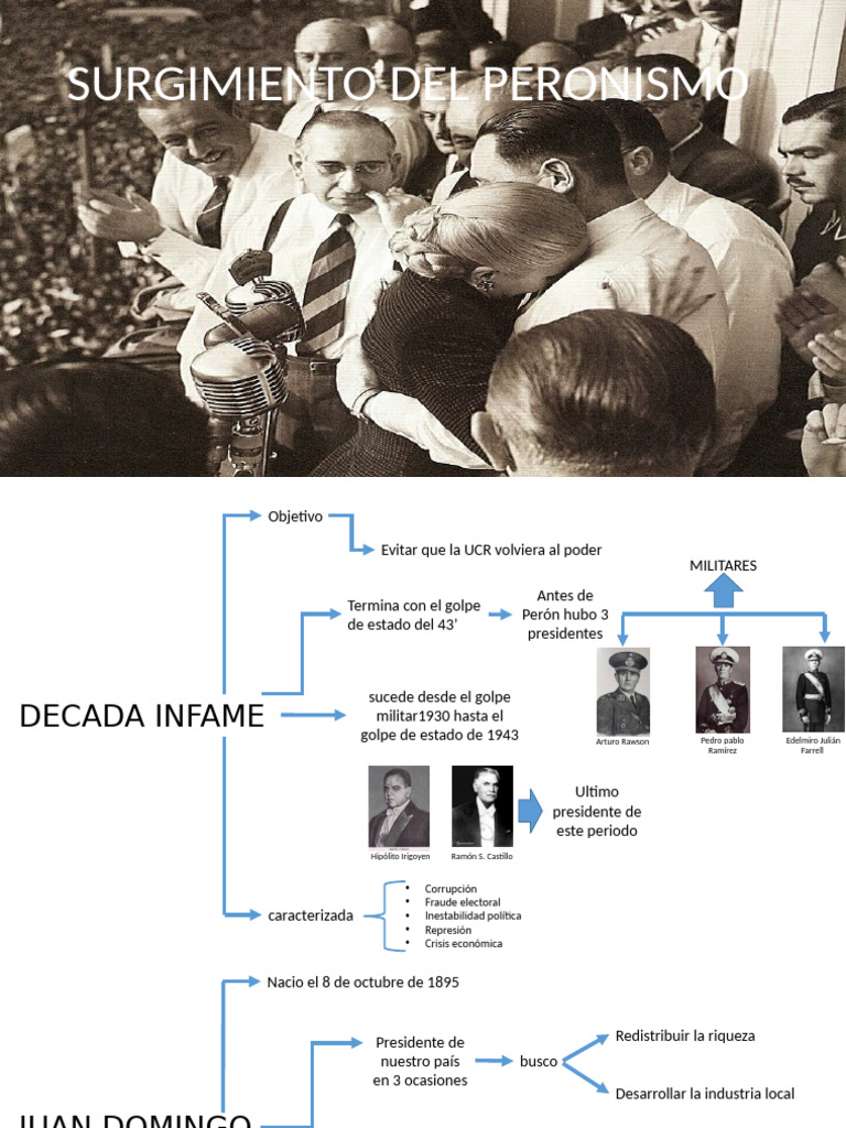 Surgimiento del Peronismo en Argentina | PDF | Gobierno | Ciencias ...