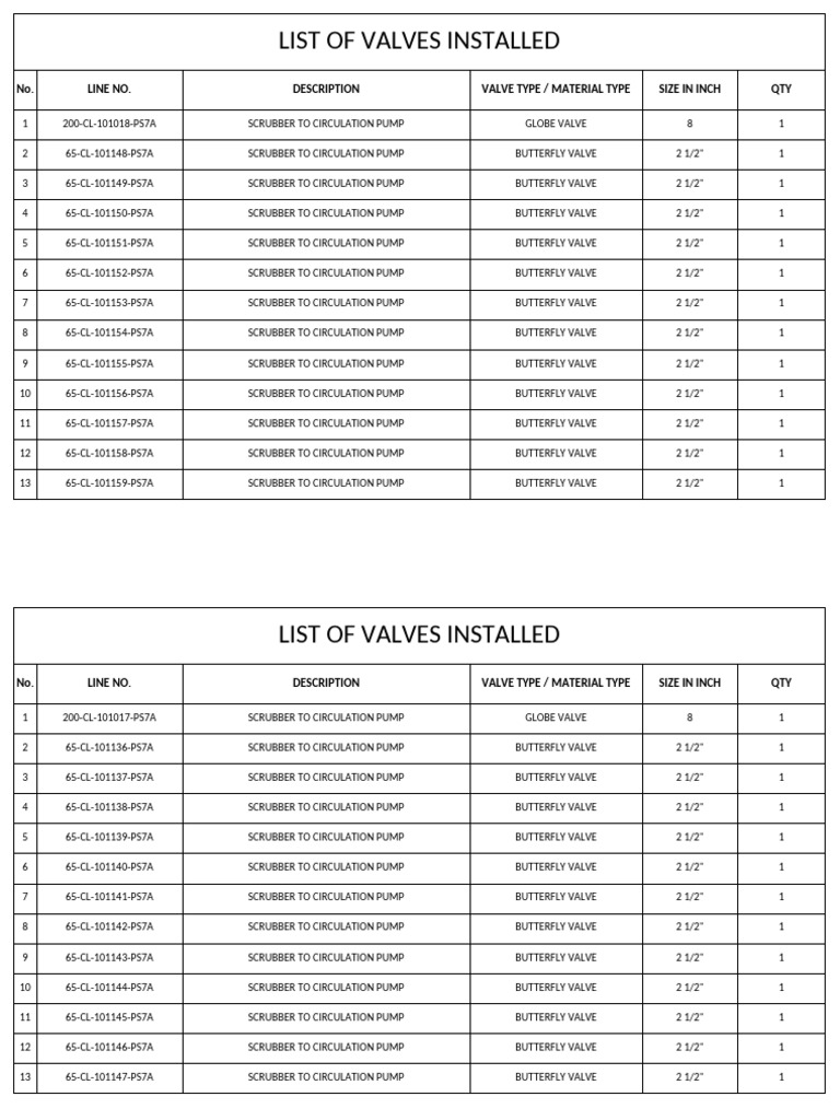 List of Valves Installed | PDF | Pump | Valve