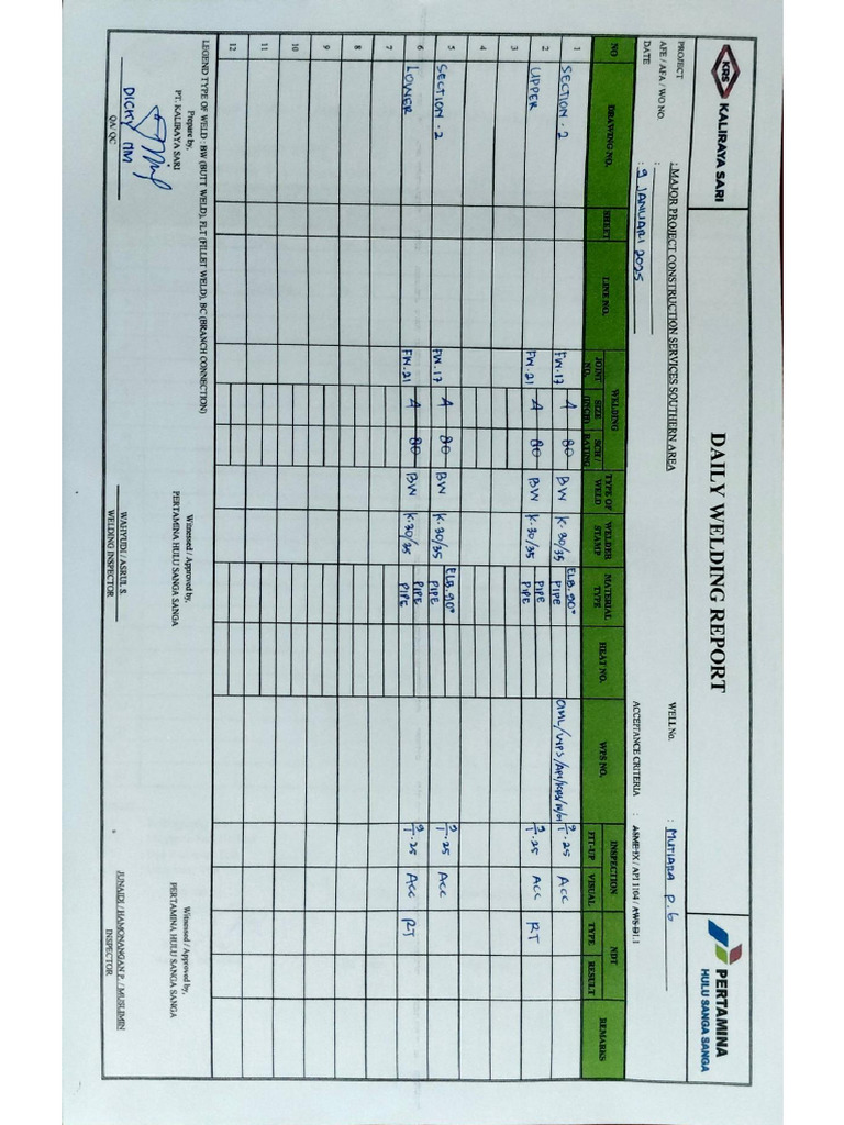 Daily Welding & Request NDT 09-01-2025 | PDF
