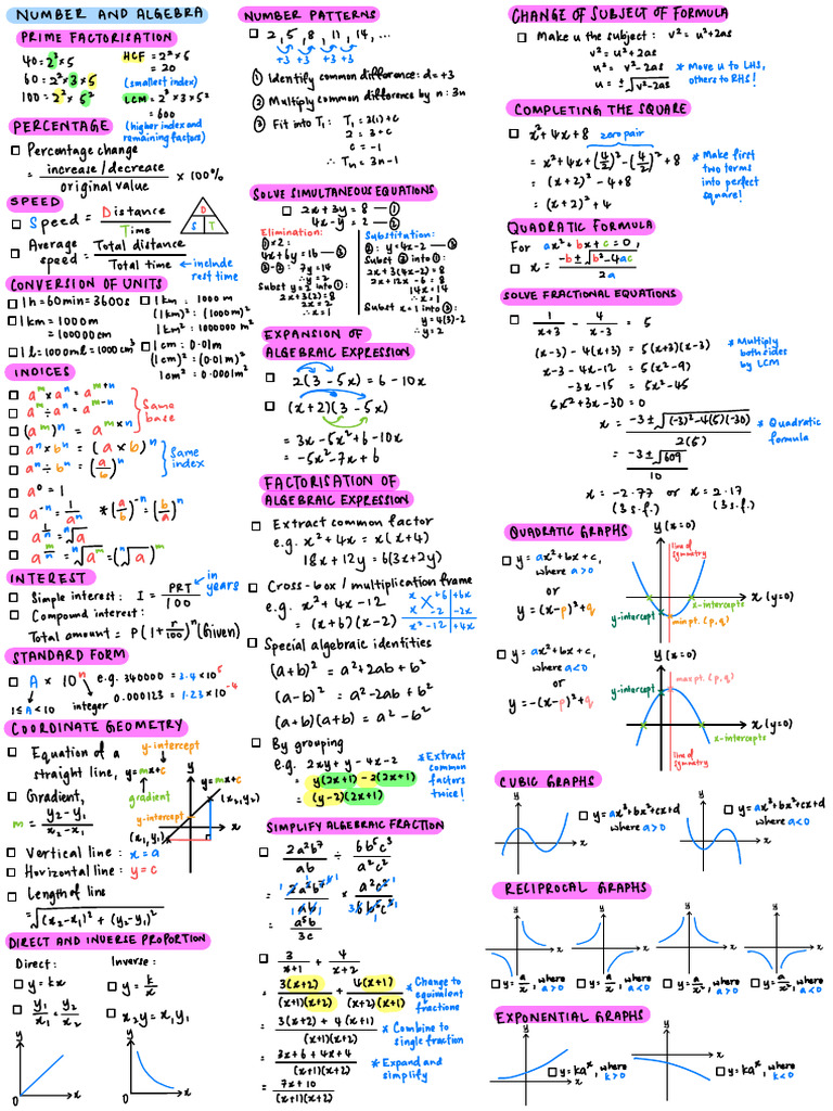 Sec 4 Math Notes 2 | PDF | Equations | Arithmetic