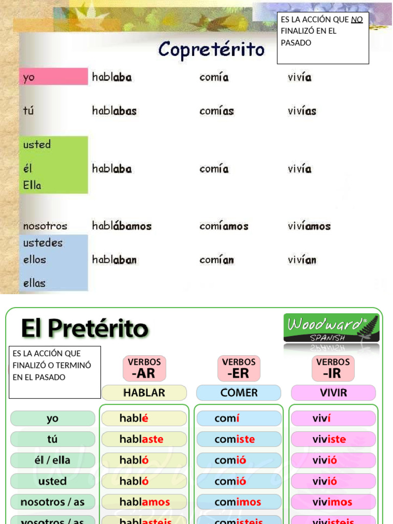 Preterito Copreterito | PDF