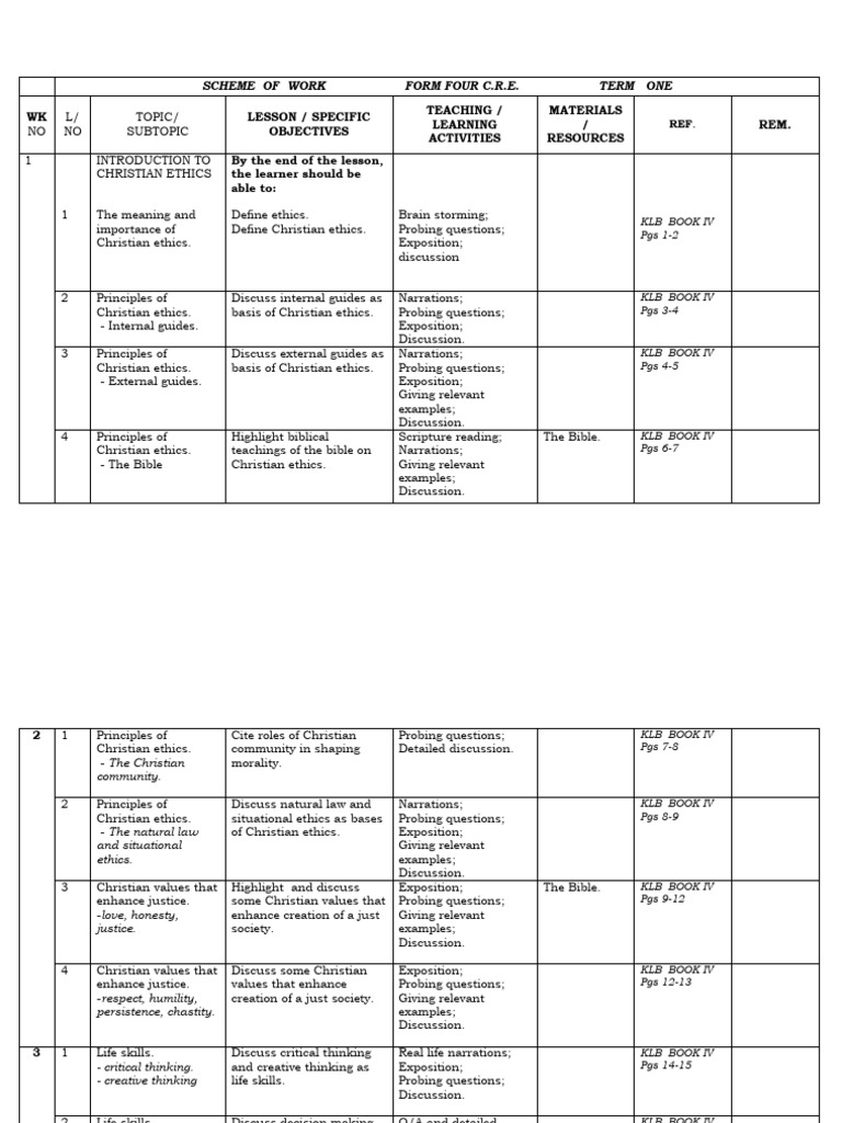 Cre Form 4 Schemes of Work | PDF | Bible | Christian Ethics