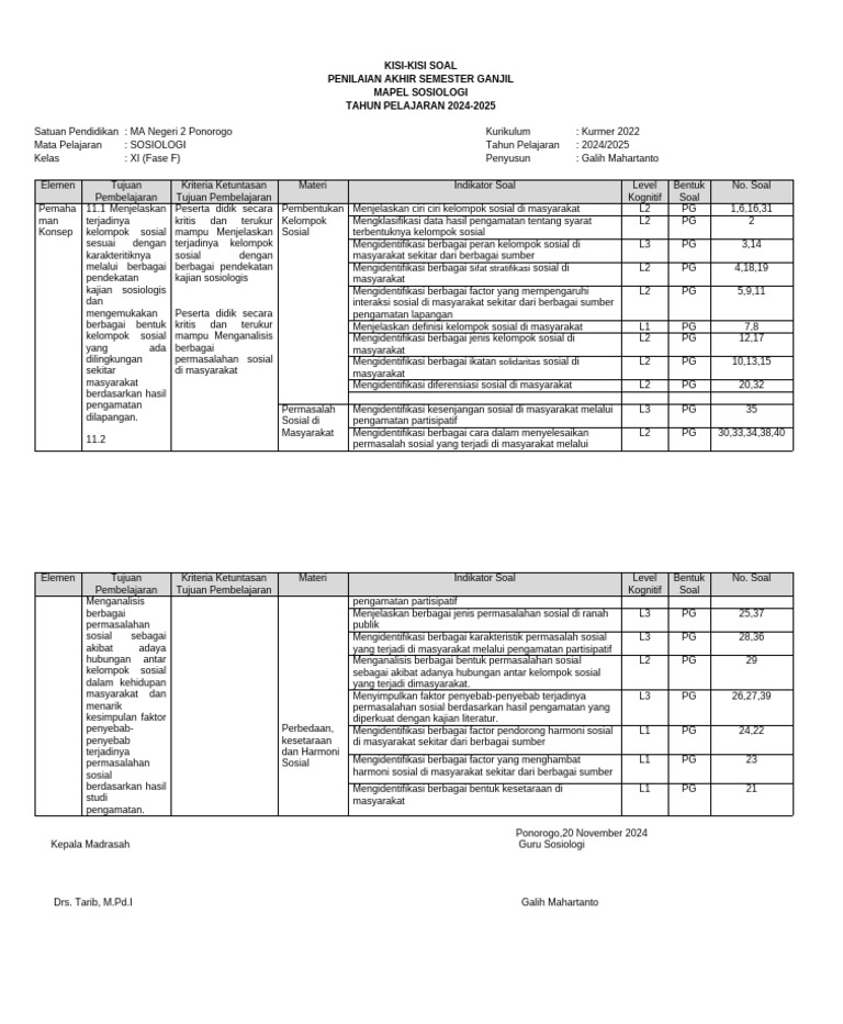 Kisi-Kisi Sosiologi Xi Ganjil 2024-2025 | PDF