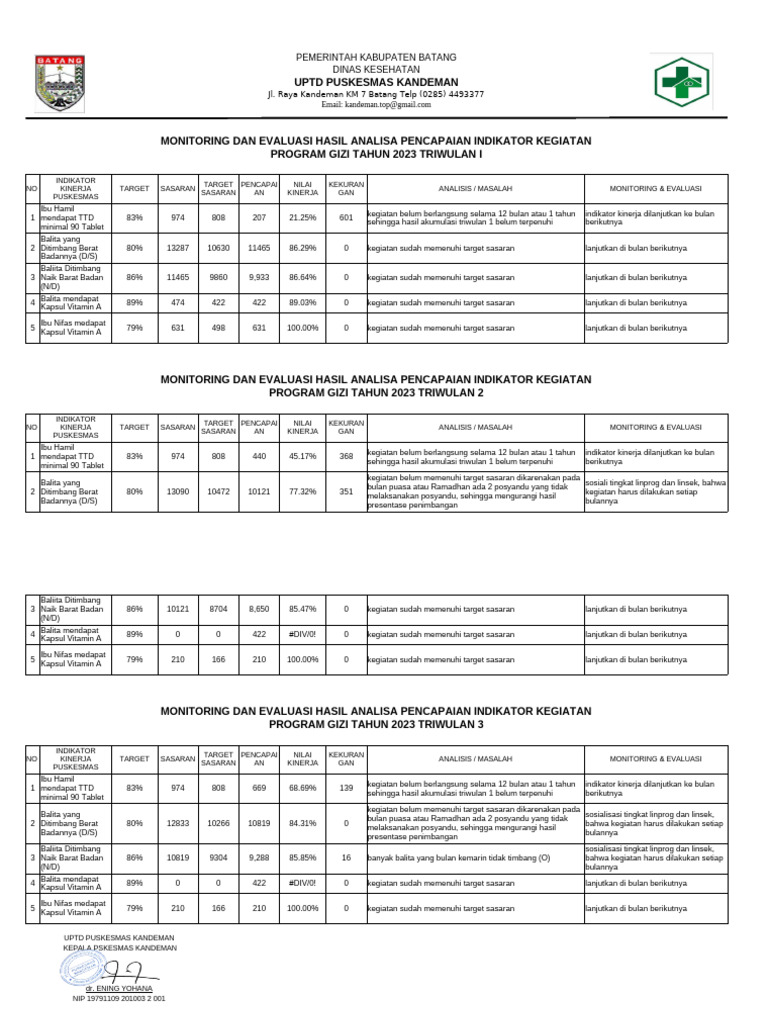 2.6.4.a.3 Analisis Pencapaian Target Indikator Kinerja Gizi | PDF
