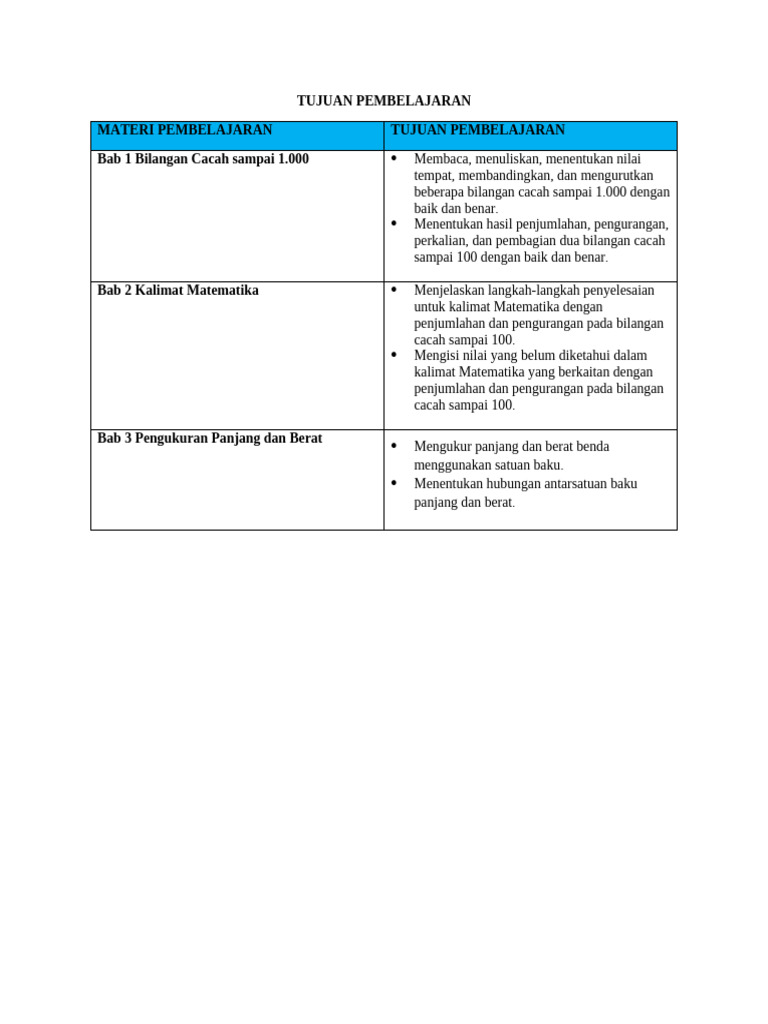 ATP MTK KELAS 3 | PDF