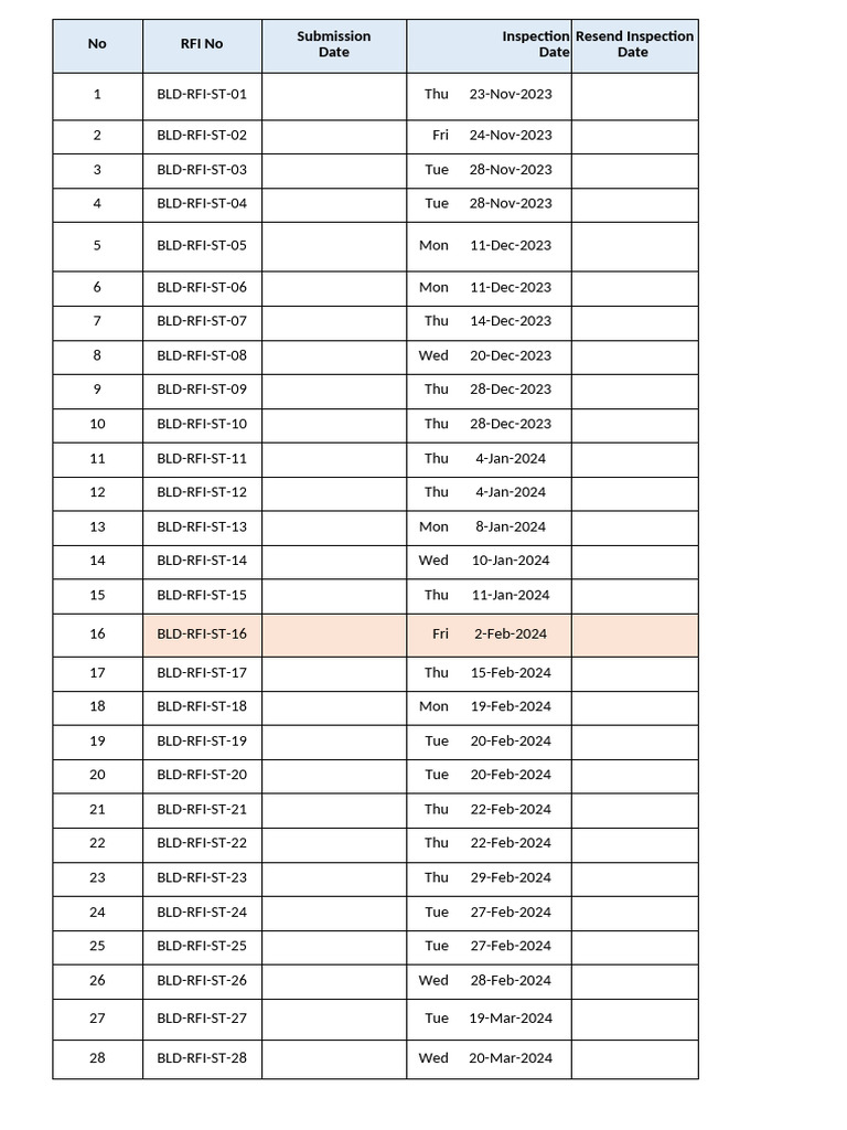 RFI List (1) | PDF | Concrete | Deep Foundation