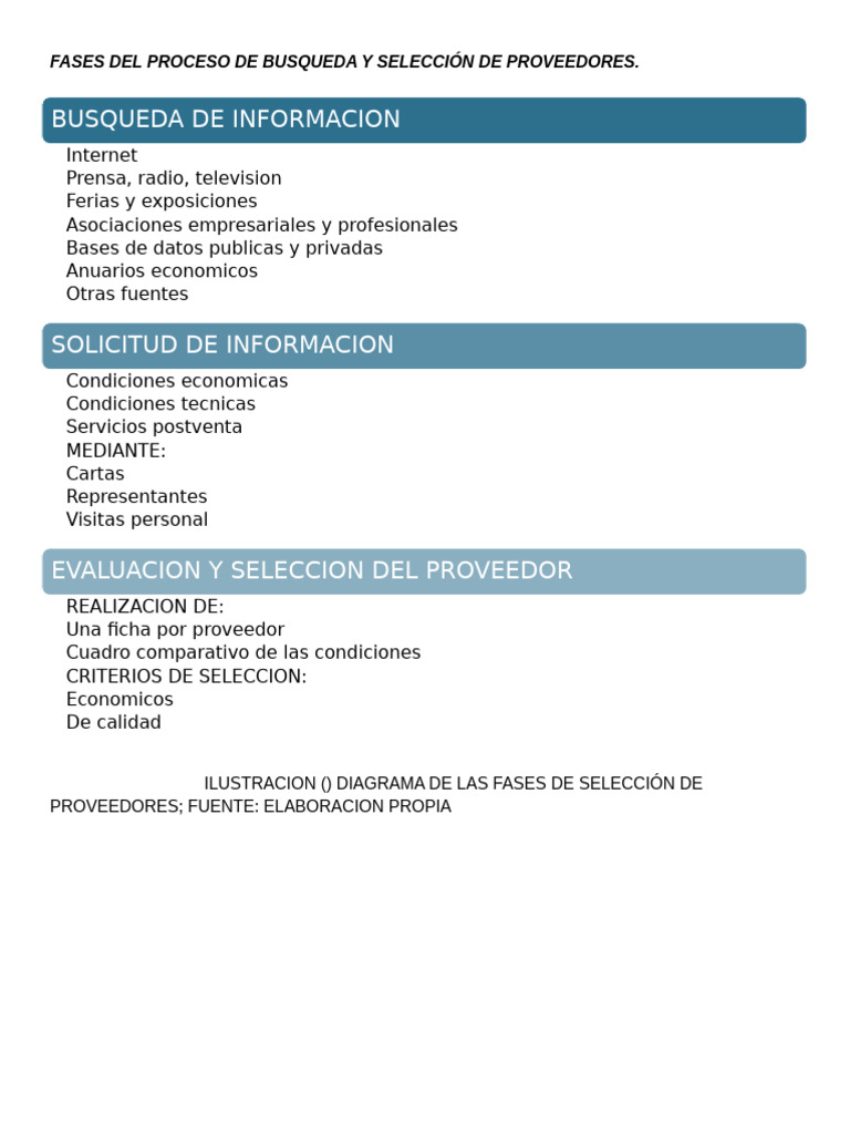 Fases Del Proceso de Busqueda y Selección de Proveedores | PDF
