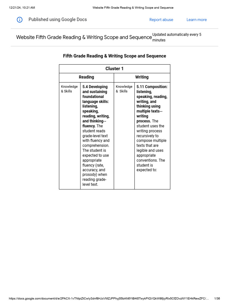 Website Fifth Grade Reading & Writing Scope and Sequence | PDF ...