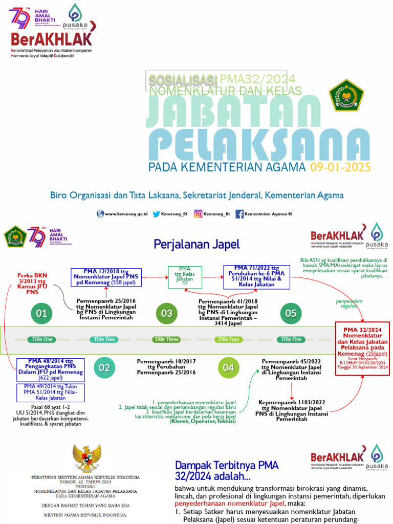 Materi Penyesuaian Japel-Rev | PDF