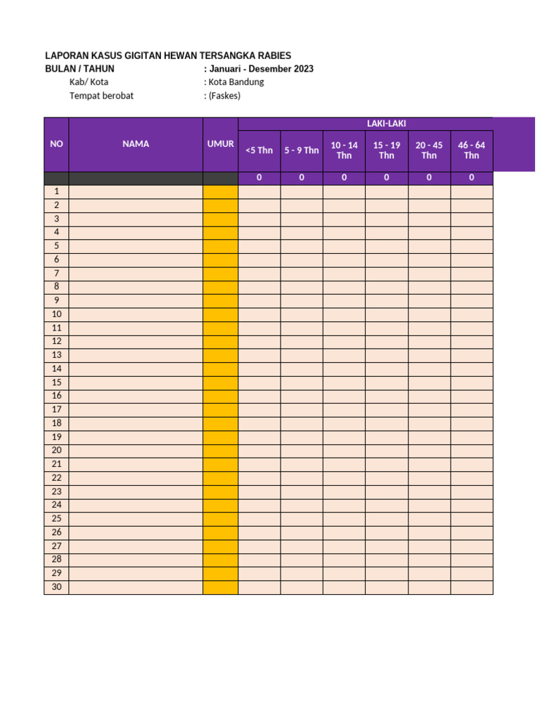 Format Pelaporan GHPR | PDF