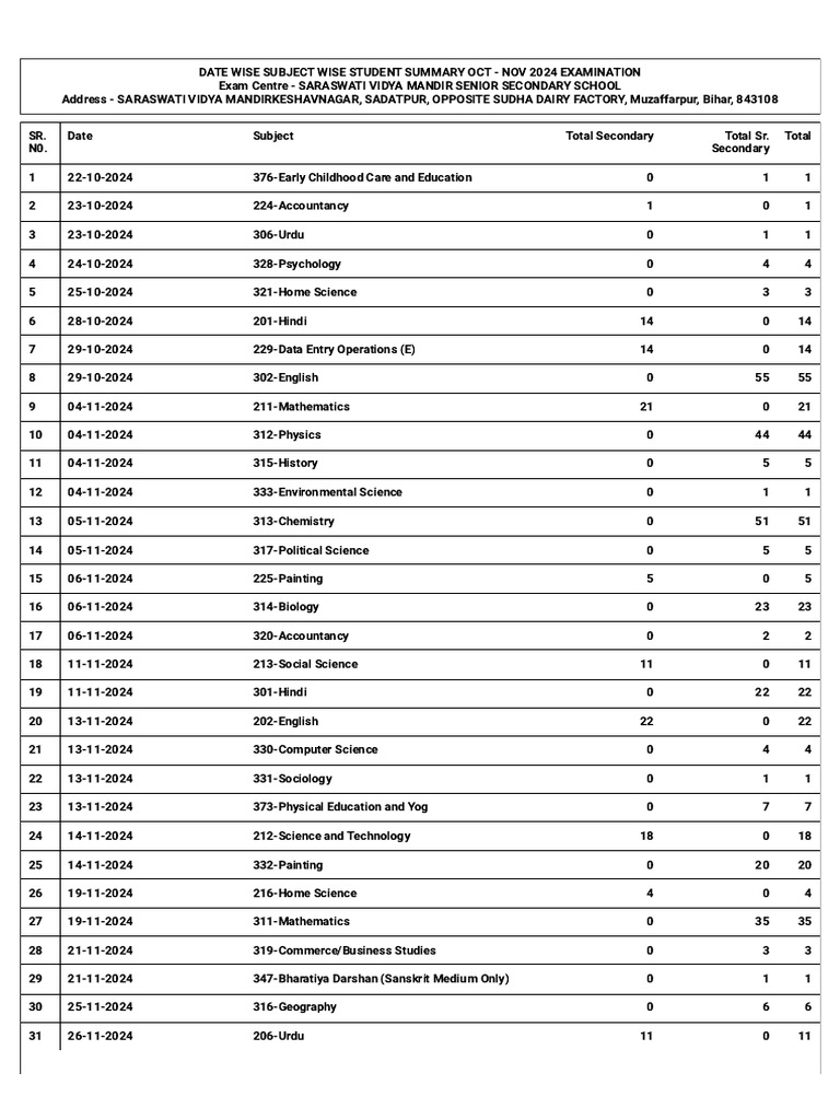 Date Wise Subject Wise Student Summary Oct - Nov 2024 Examination | PDF