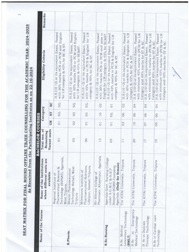 Seat Matrix for Final Round TBJEE counseling | PDF
