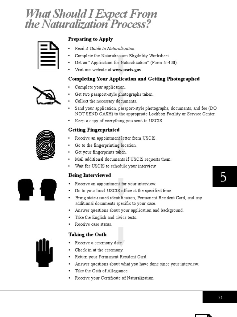 Naturalization Process | United States Nationality Law | Permanent ...