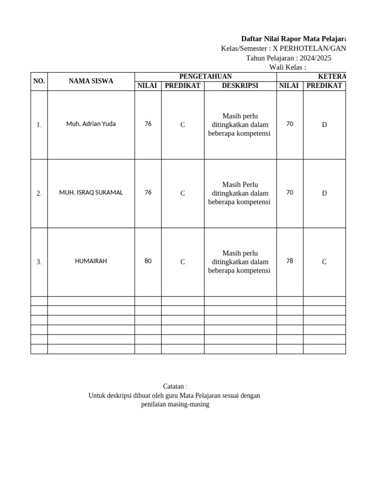 Format Nilai Rapor - X AP GANJIL | PDF